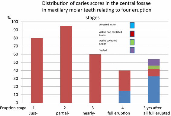Detection and monitoring of early caries lesions: a review | SpringerLink