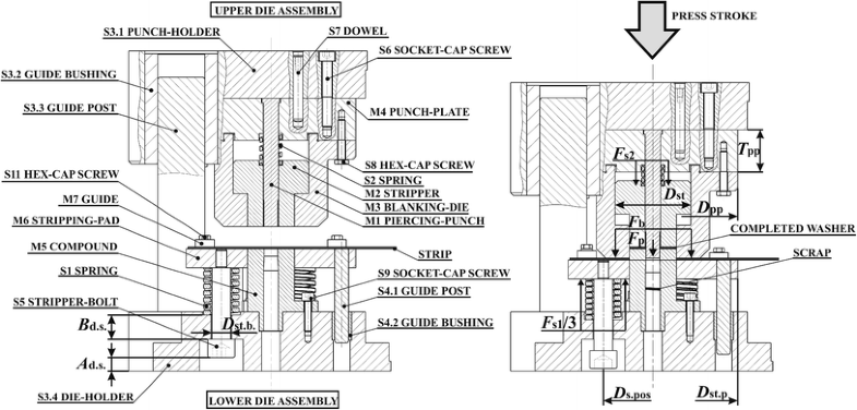 An automated design system for compound washer dies | SpringerLink