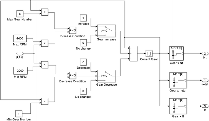 Development of a direct-dynamic model for a passenger vehicle on MATLAB ...