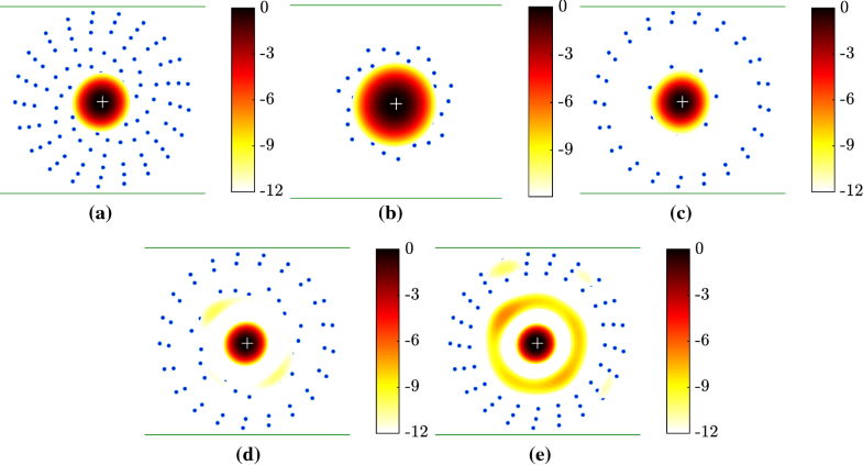 Design of microphone phased arrays for acoustic beamforming | SpringerLink