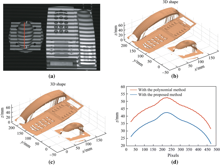 Phase error correction for fringe projection profilometry by using constrained cubic spline ...