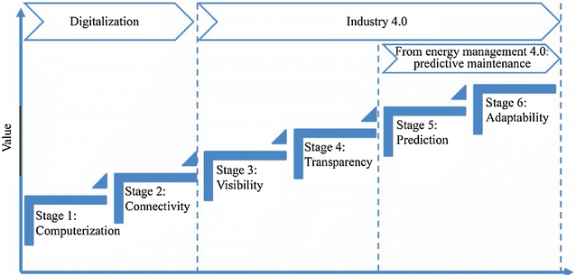 Deep digital maintenance | SpringerLink