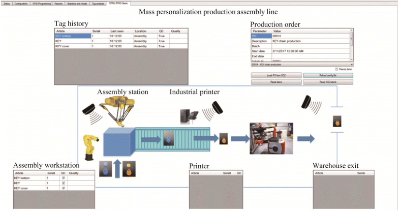 Industry 4.0: a way from mass customization to mass personalization ...