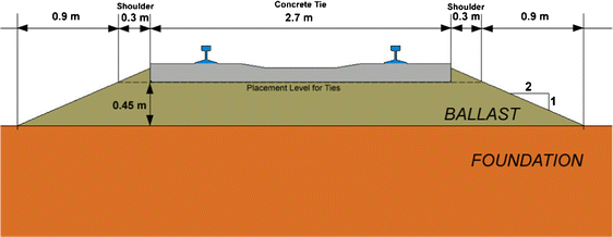 On the Use of Ballast Inspection Technology For the Management of Track ...