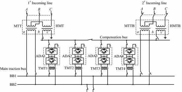 Industrial frequency single-phase AC traction power supply system for ...