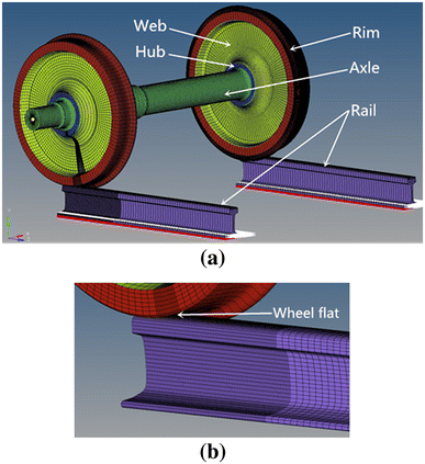 A dynamic simulation of the wheel–rail impact caused by a wheel flat ...