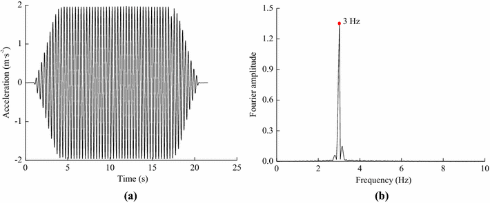 Experimental study on the applicability of Westergaard’s formula for ...
