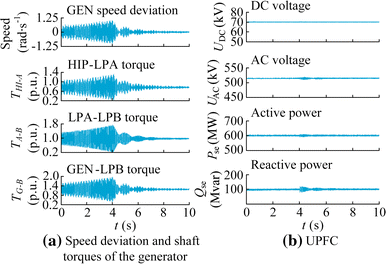 Subsynchronous resonance and its mitigation for power system with unified power flow controller ...