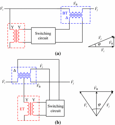 Application of thyristor controlled phase shifting transformer ...