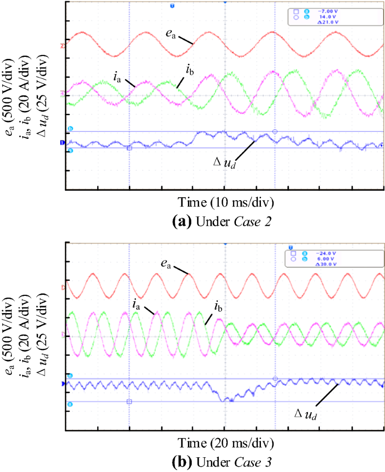 Adaptive perturb and observe maximum power point tracking with current predictive and decoupled ...