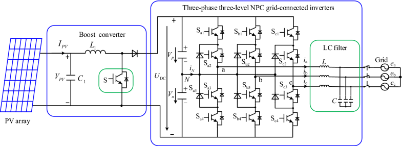 Adaptive perturb and observe maximum power point tracking with current predictive and decoupled ...