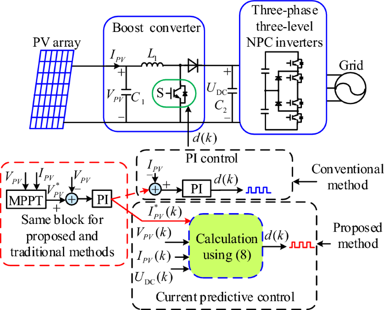 Adaptive perturb and observe maximum power point tracking with current predictive and decoupled ...
