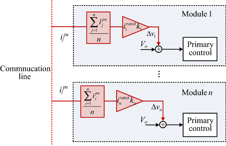 Primary and secondary control in DC microgrids: a review | SpringerLink