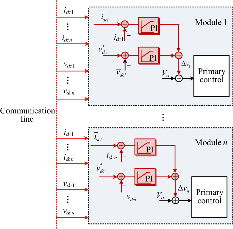 Primary and secondary control in DC microgrids: a review | SpringerLink
