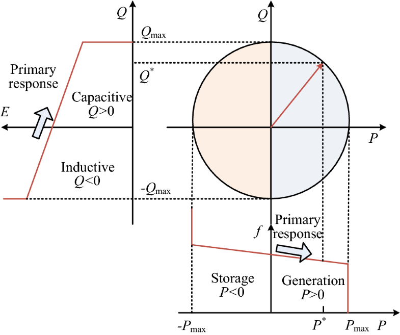 Primary and secondary control in DC microgrids: a review | SpringerLink
