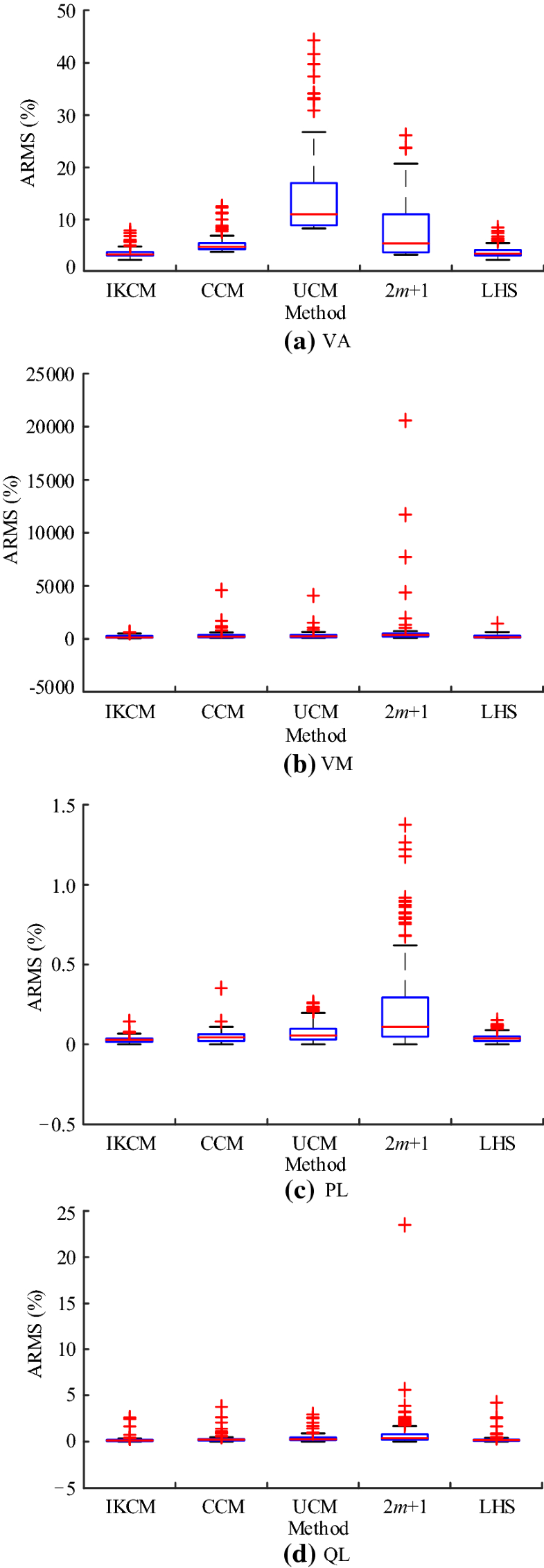 Probabilistic load flow method considering large-scale wind power ...