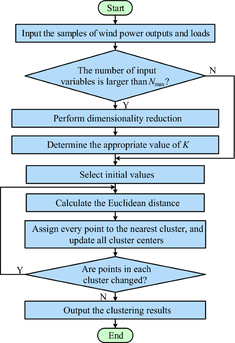 Probabilistic load flow method considering large-scale wind power integration | SpringerLink