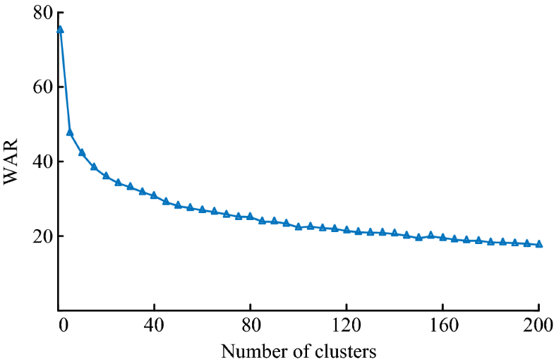 Probabilistic load flow method considering large-scale wind power integration | SpringerLink
