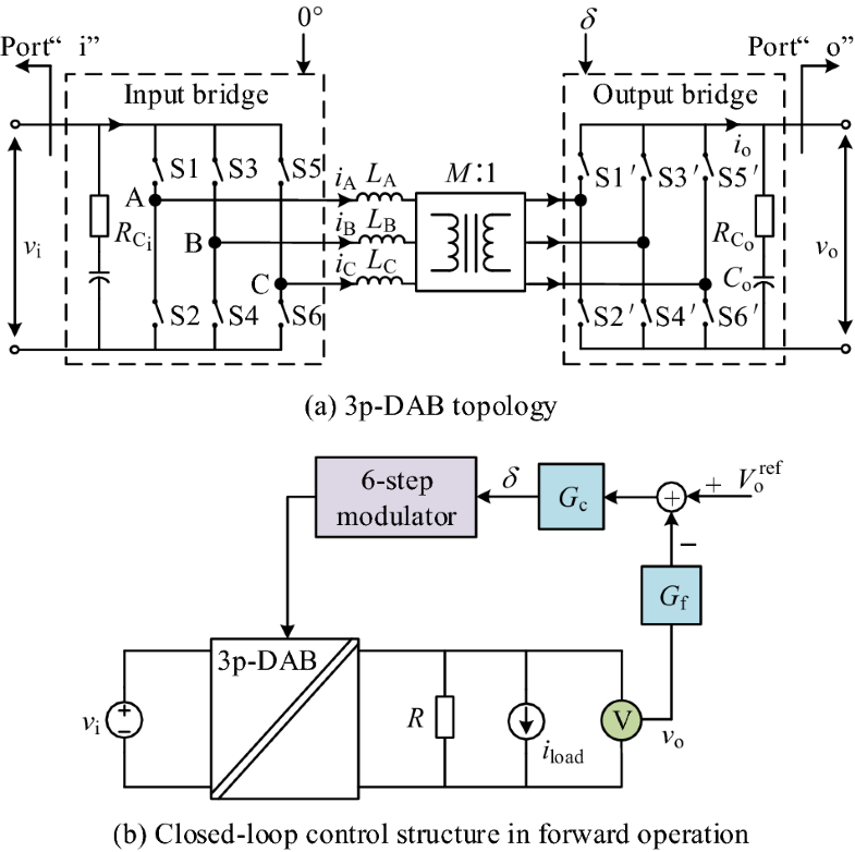 Large-signal modeling of three-phase dual active bridge converters for ...