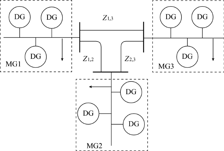 Hierarchical dispatch of multiple microgrids using nodal price: an approach from consensus and ...