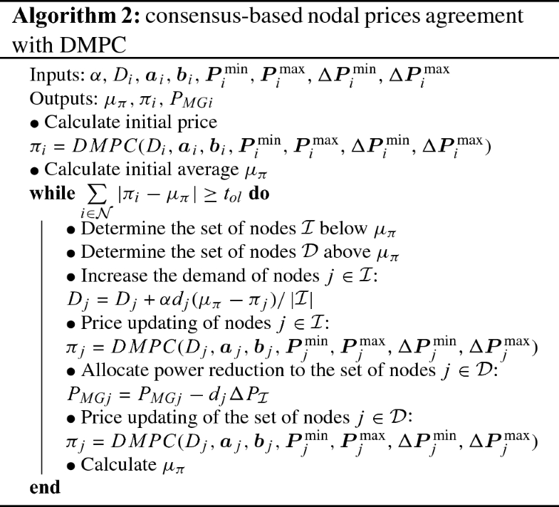 Hierarchical dispatch of multiple microgrids using nodal price: an approach from consensus and ...