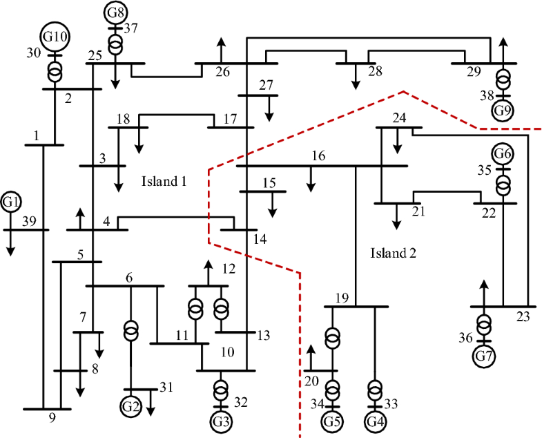 Multi-layer spectral clustering approach to intentional islanding in bulk power systems ...