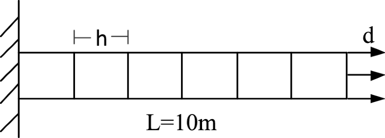 Shift boundary material point method: an image-to-simulation workflow for solids of complex ...