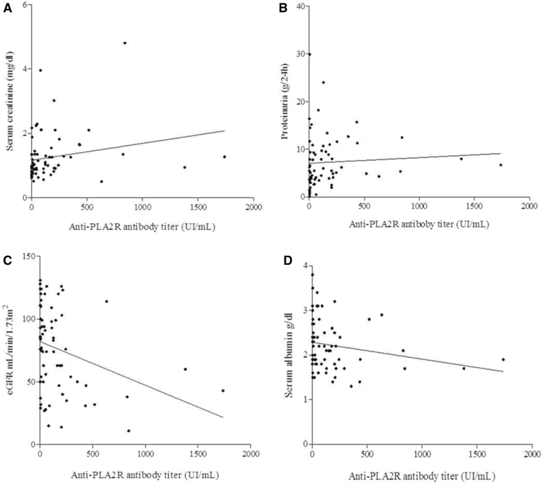 Definition of a new cut-off for the anti-phospholipase A2 receptor ...