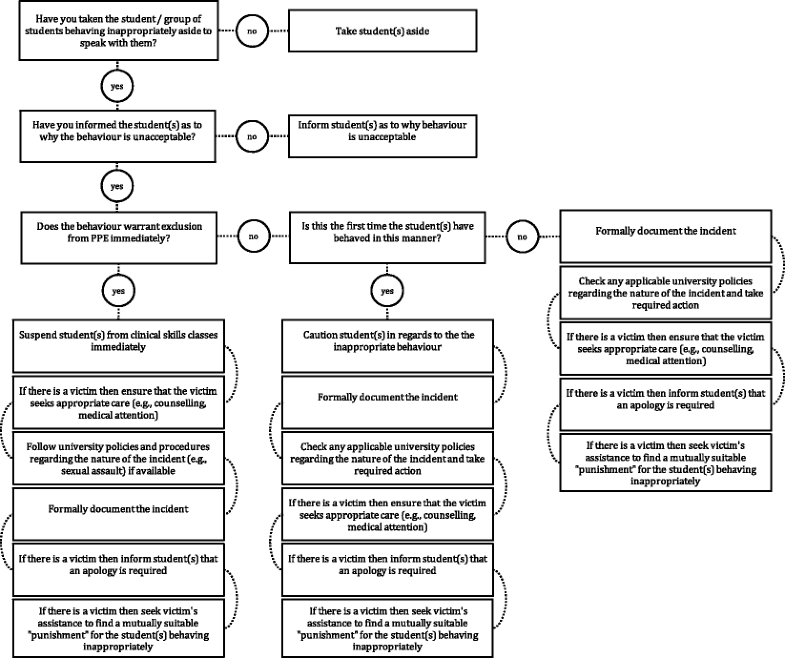 What Should Be Included In A Peer Physical Examination Policy And what-should-be-included-in-a-peer-physical-examination-policy-and