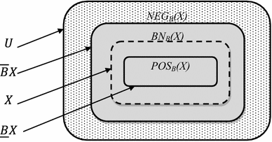 New binary bat algorithm for solving 0–1 knapsack problem | SpringerLink