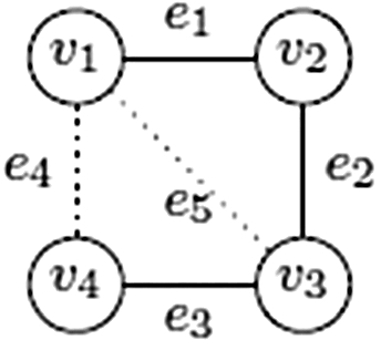 Algorithms for generating all possible spanning trees of a simple undirected connected graph: an ...
