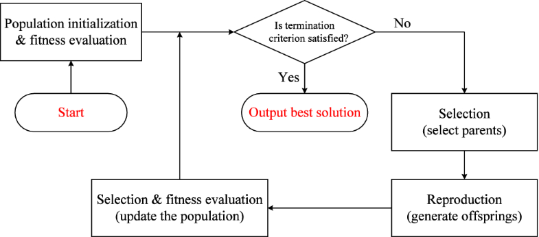 Model-based evolutionary algorithms: a short survey | SpringerLink