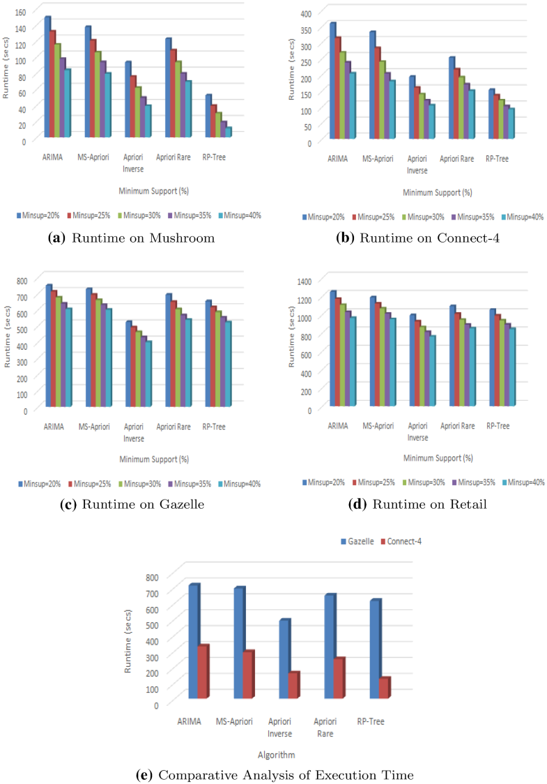 Rare pattern mining: challenges and future perspectives | SpringerLink