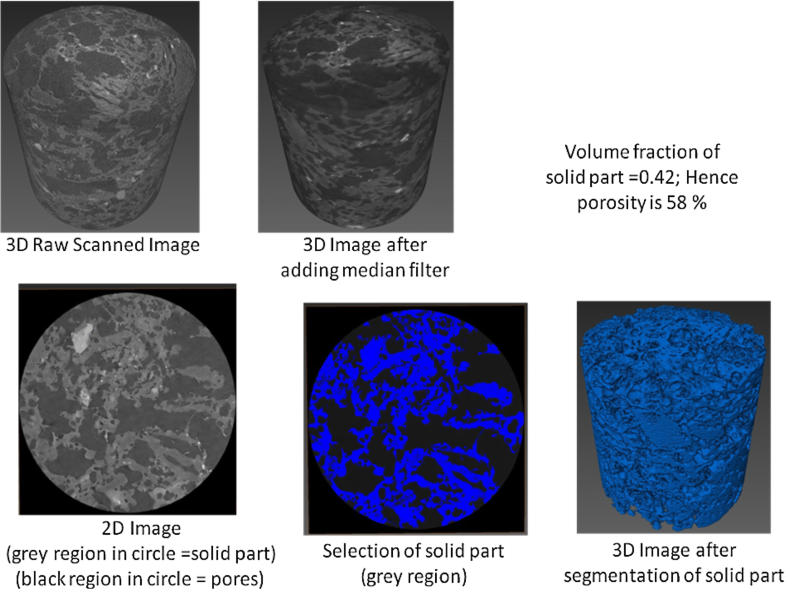 Influence of coke structure on coke quality using image analysis method | SpringerLink