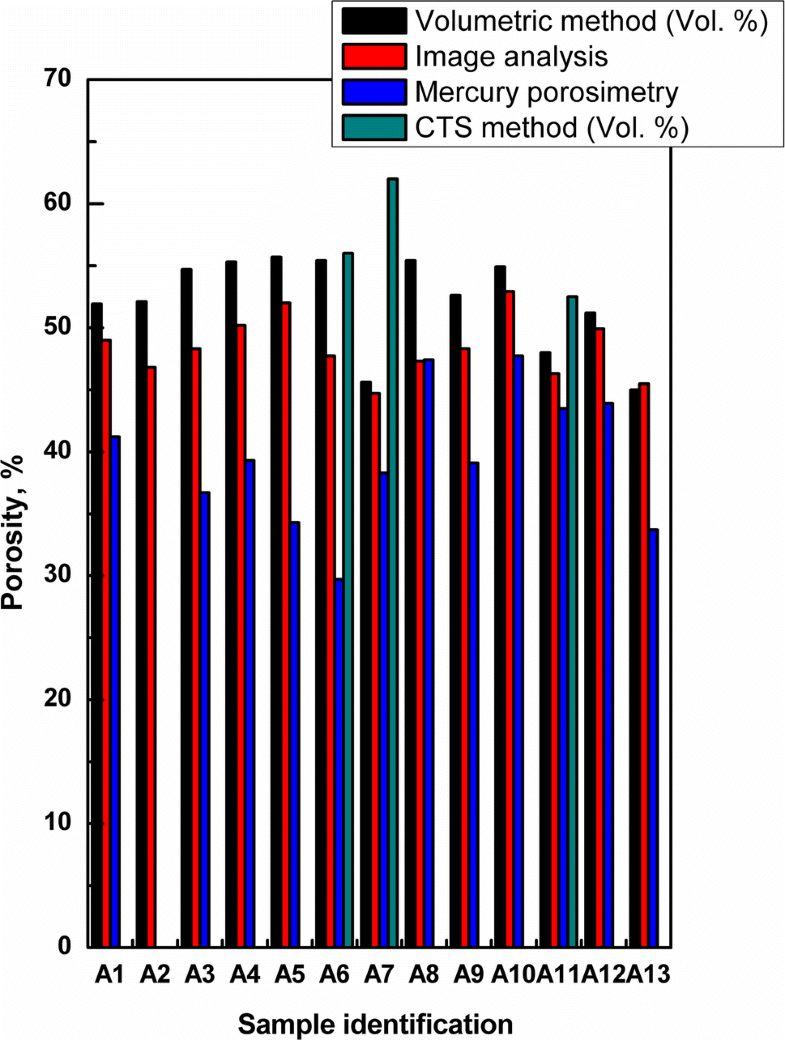 Influence of coke structure on coke quality using image analysis method | SpringerLink