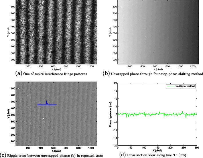 Vibration error-compensation technique in phase shifting moiré ...