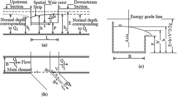 Predictive modeling the side weir discharge coefficient using neural ...