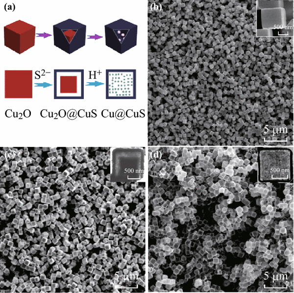 Design and Synthesis of Cu@CuS Yolk–Shell Structures with Enhanced ...