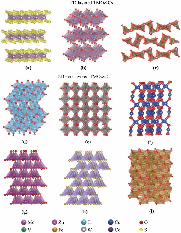Two-Dimensional Transition Metal Oxide and Chalcogenide-Based ...