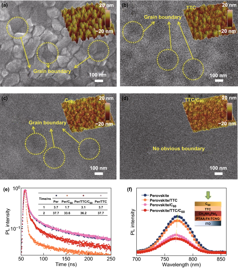 Surface Passivation of Perovskite Solar Cells Toward Improved ...