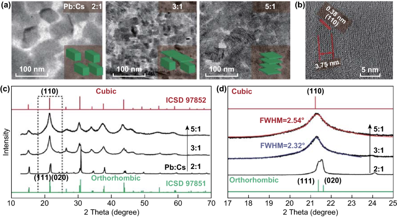 Ultra-stable CsPbBr3 Perovskite Nanosheets for X-Ray Imaging Screen | SpringerLink