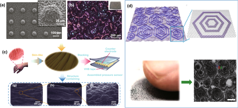 Graphene Nanostructure-Based Tactile Sensors for Electronic Skin ...