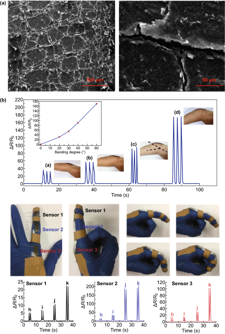 Graphene Nanostructure-Based Tactile Sensors for Electronic Skin ...