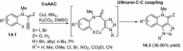Recent advancement of Ullmann-type coupling reactions in the formation ...