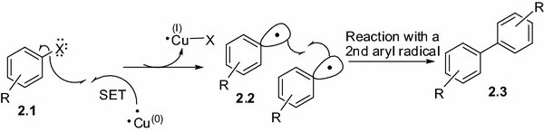 Recent advancement of Ullmann-type coupling reactions in the formation ...