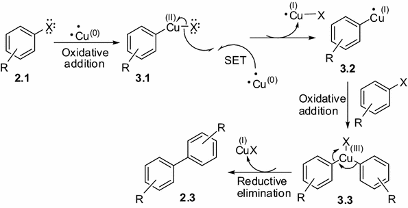 Recent advancement of Ullmann-type coupling reactions in the formation ...