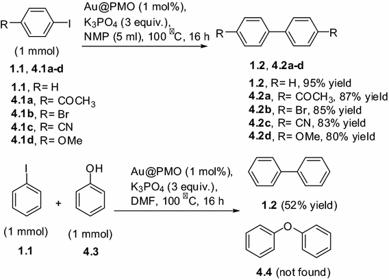 Recent advancement of Ullmann-type coupling reactions in the formation ...