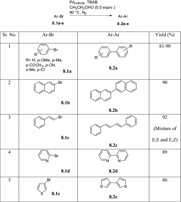 Recent advancement of Ullmann-type coupling reactions in the formation ...