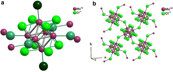 Discovery, properties and applications of molybdenum and its compounds ...