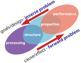 Computational Thermodynamics and Kinetics-Based ICME Framework for High-Temperature Shape Memory ...